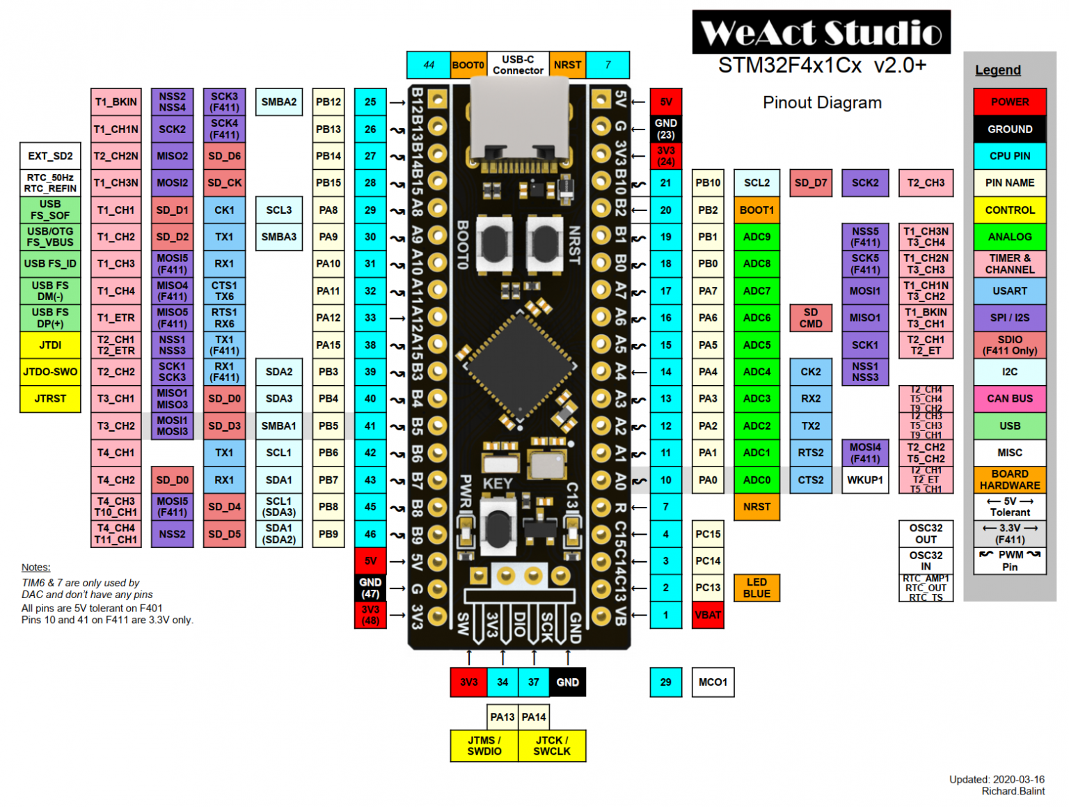 Weact Stm32f411ceu6 Ver 1 3 Letsmakerobot