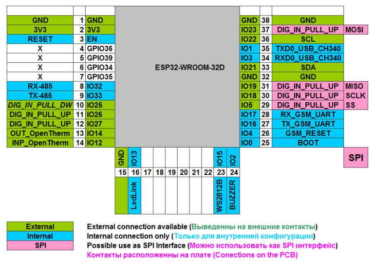 GSM-Tasmota-MQTT-ESP32 New Project V2.0 – LetsMakeRobot